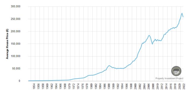 What Is a Good Return on Investment for BTL?