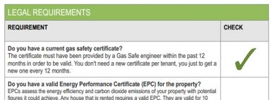 Legal Requirements Checklist For Landlords (England Only)
